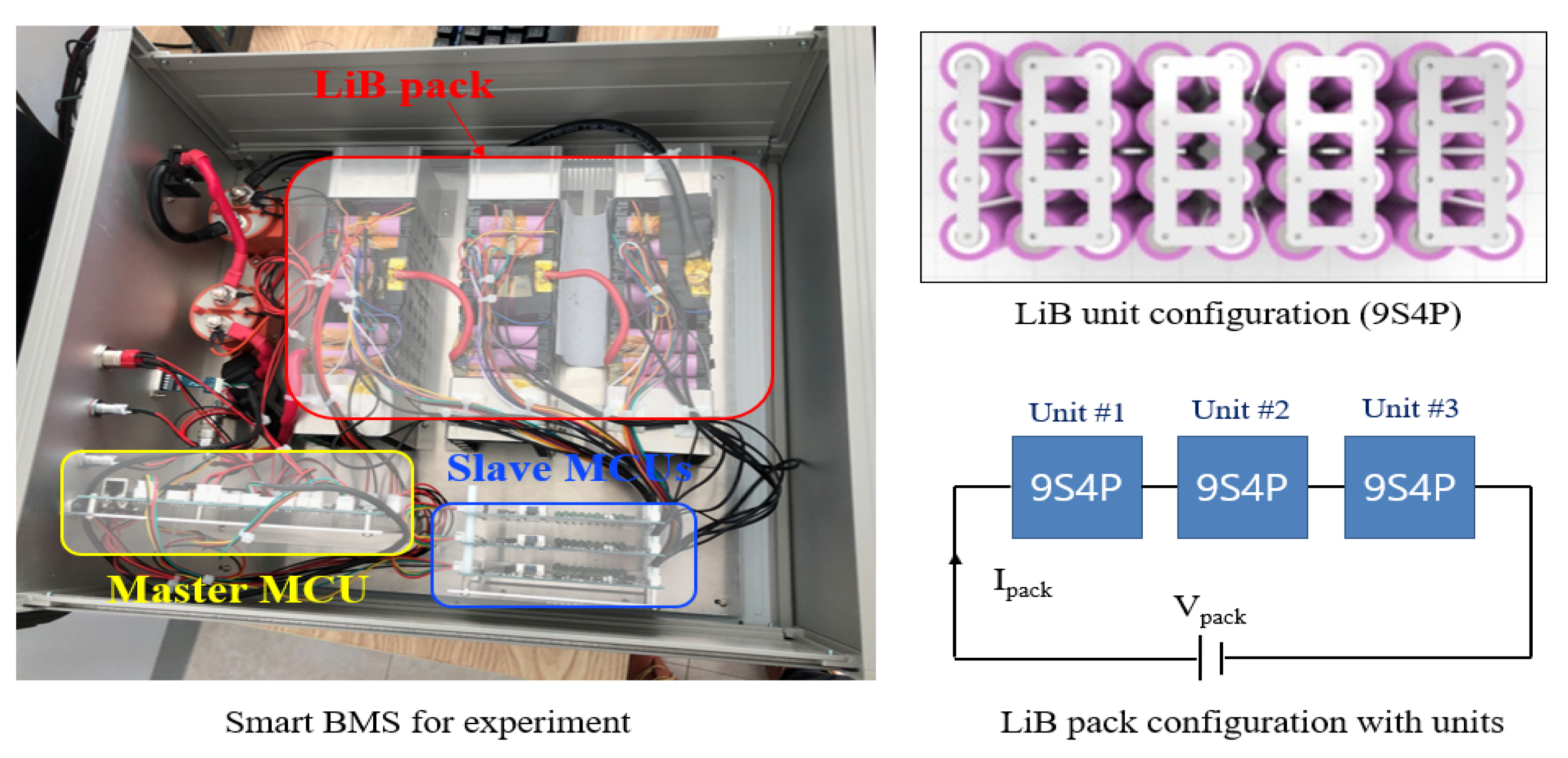 Design of an Effective State of Charge Estimation Method for a Lithium ...