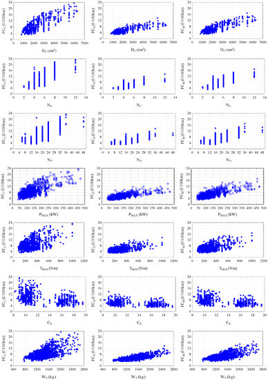 Energies | Free Full-Text | Use of Artificial Neural Networks to ...