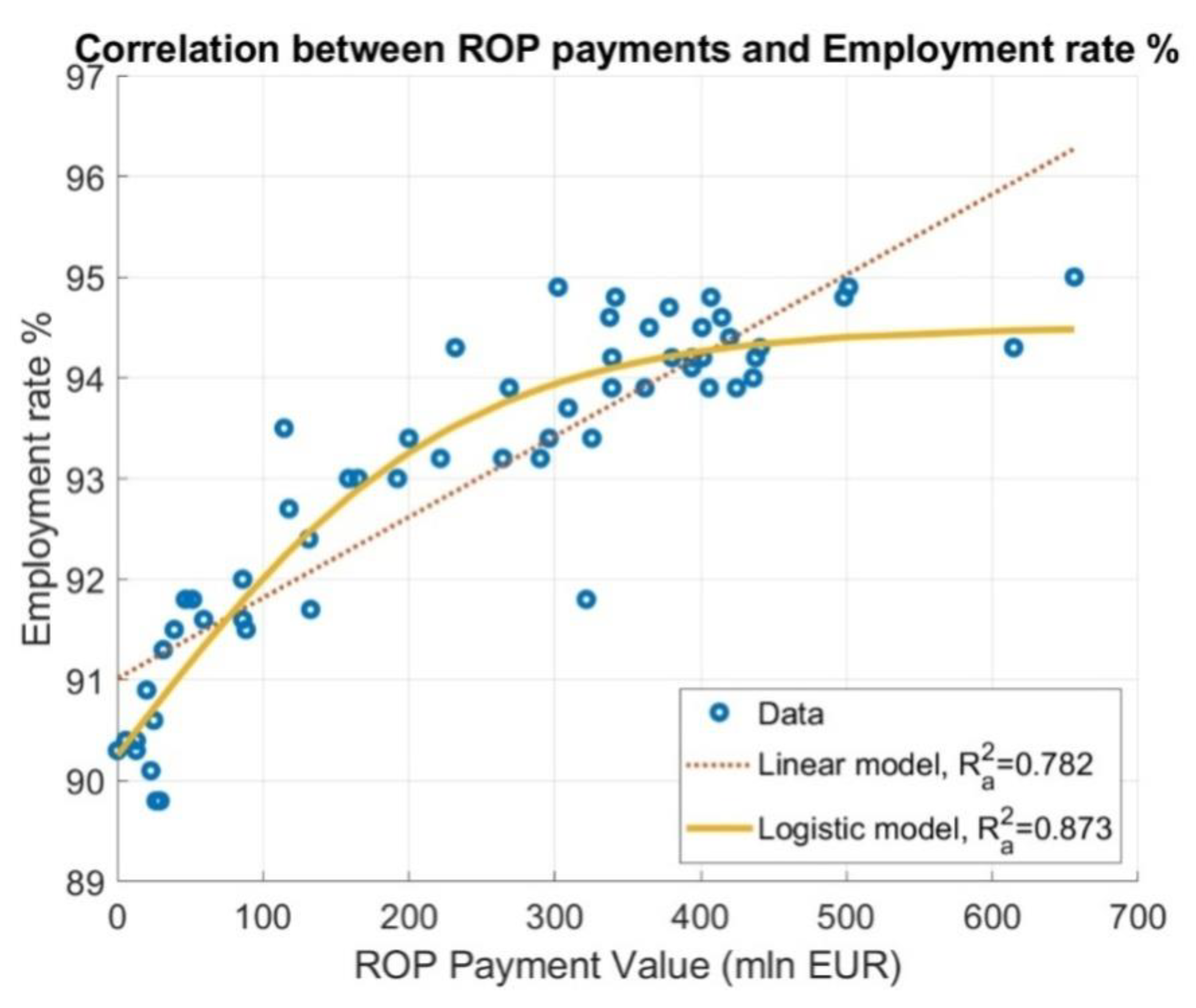 The Relationship between ROP Funds and Sustainable Development—A Case ...