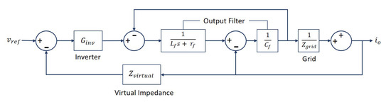 Review of Impedance-Based Analysis Methods Applied to Grid-Forming ...
