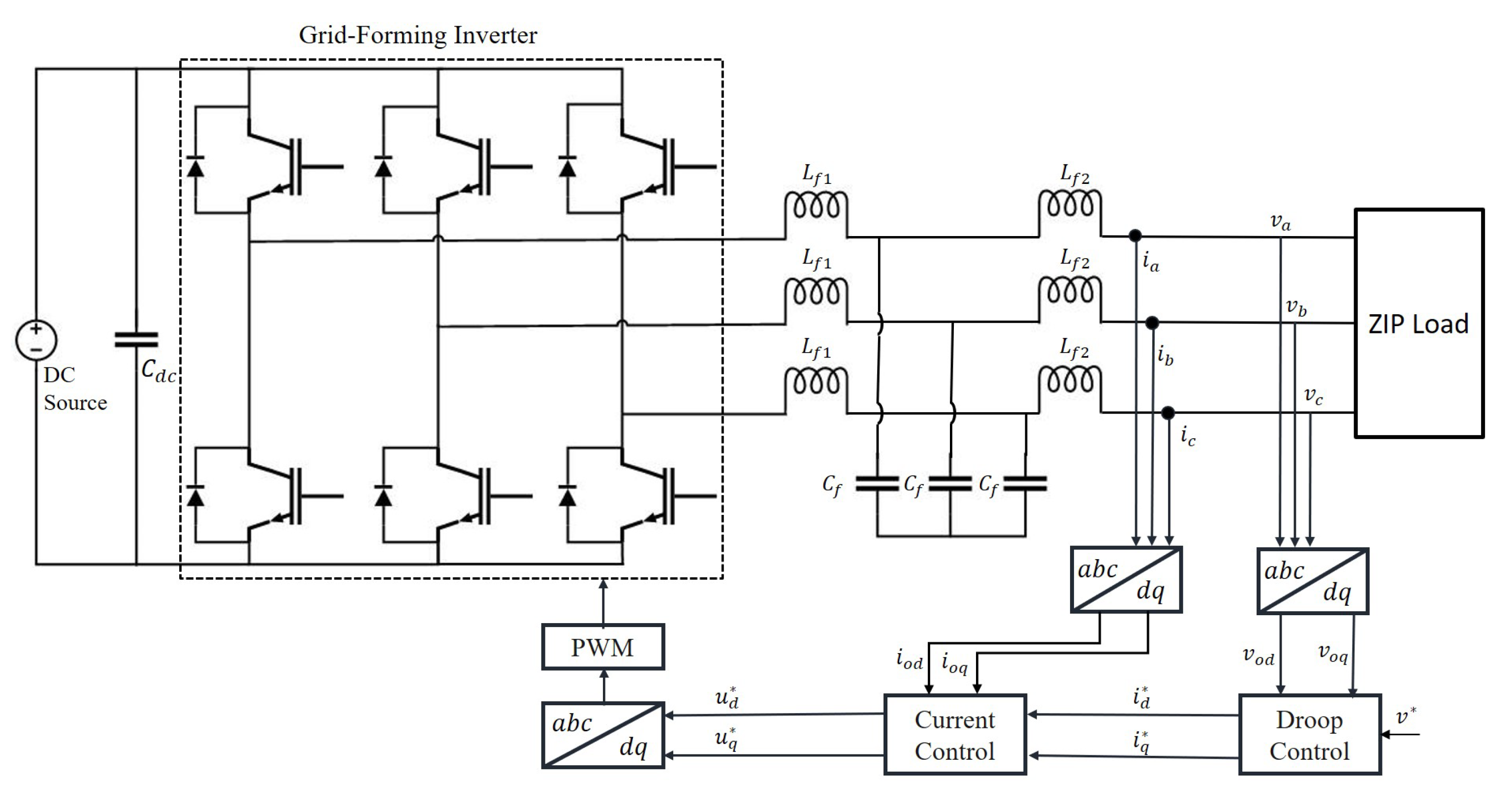 Energies Free Full Text Review Of Impedance Based Analysis Methods Applied To Grid Forming
