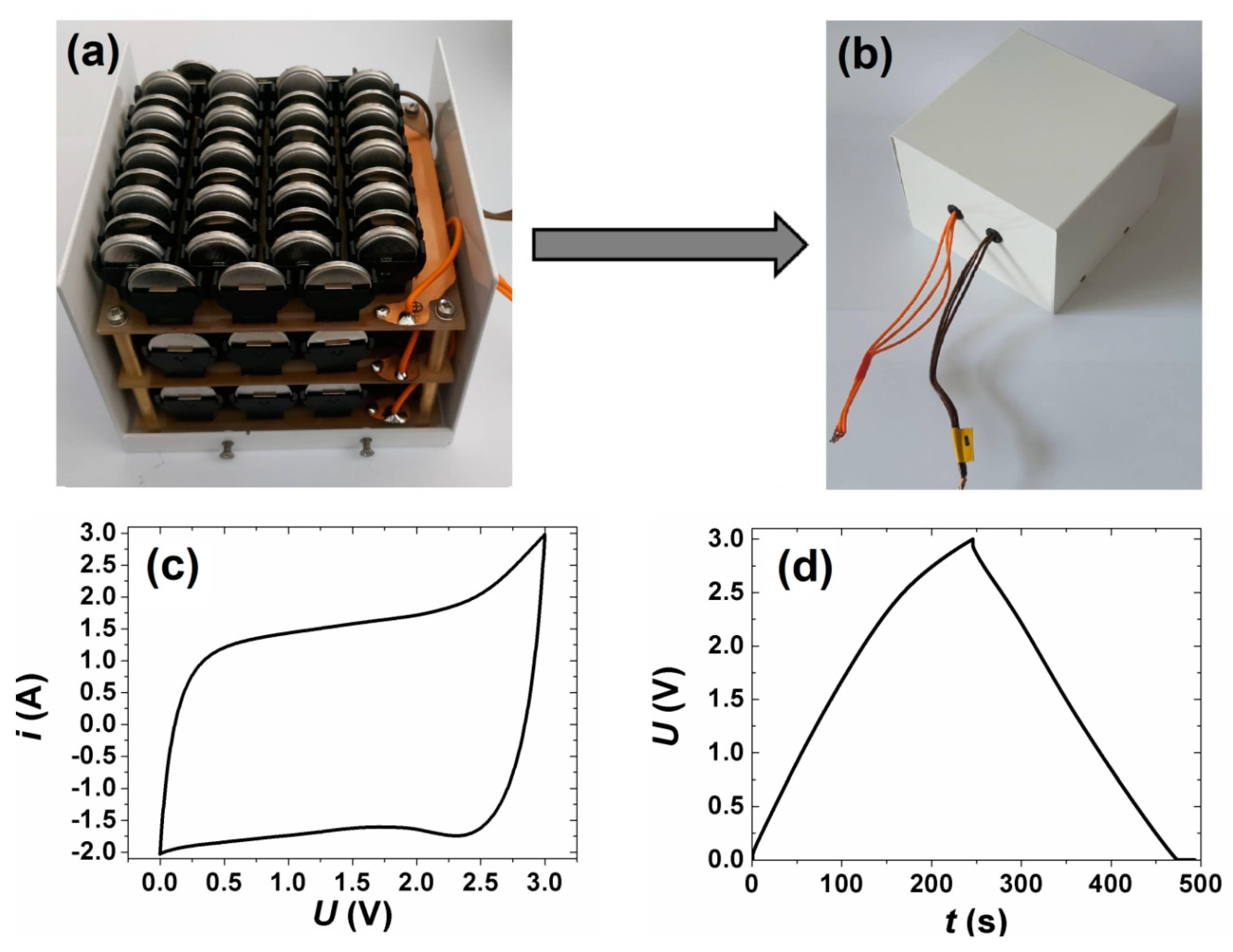 Iodide Electrolyte-Based Hybrid Supercapacitor for Compact Photo ...