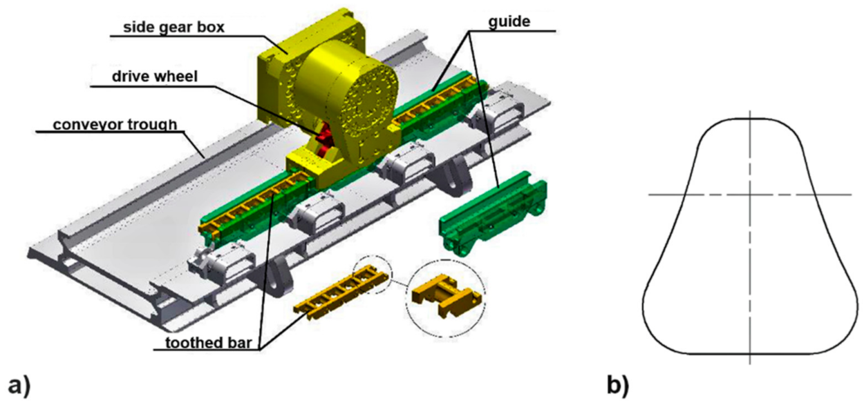 Energies | Free Full-Text | Impact of Geometry of Toothed Segments of ...