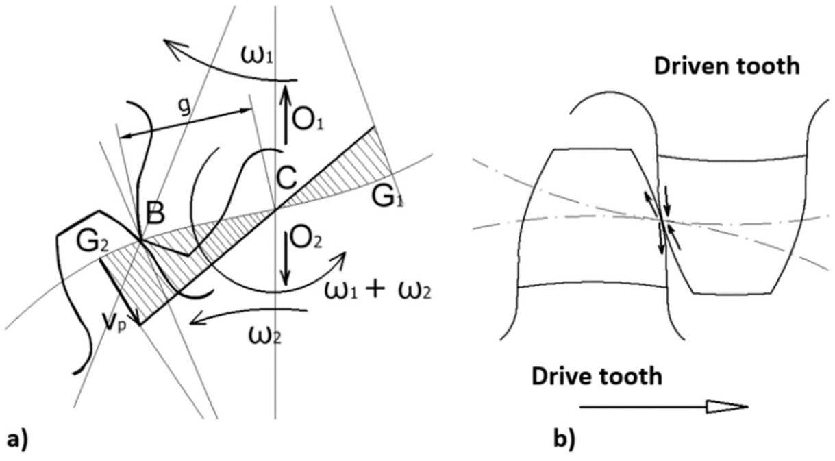 Energies | Free Full-Text | Impact of Geometry of Toothed Segments of ...