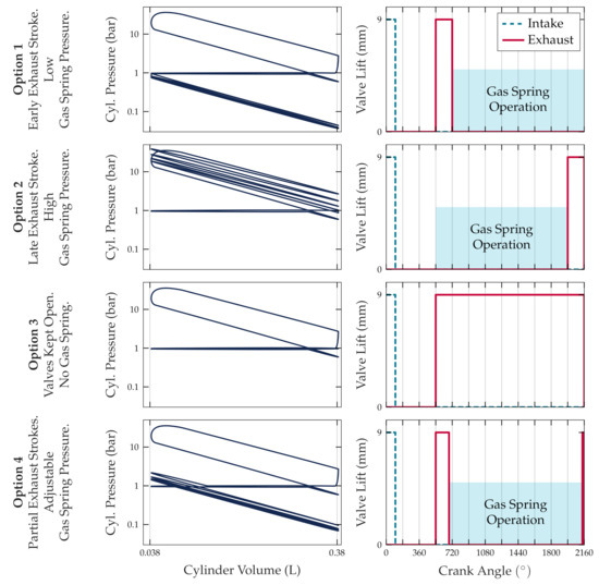 Increased Internal Combustion Engine Efficiency with Optimized Valve ...