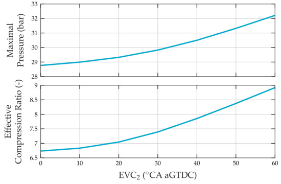 Increased Internal Combustion Engine Efficiency with Optimized Valve ...