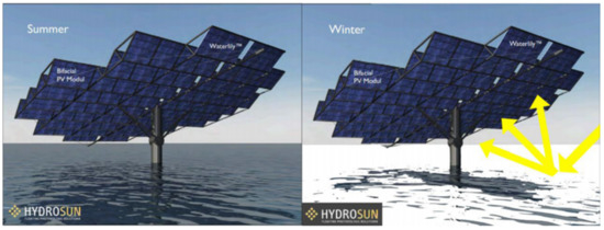 Hybrid Floating Solar Plant Designs: A Review