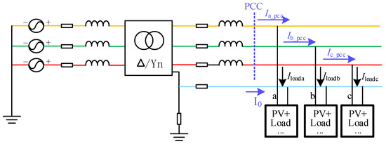 Energies | Free Full-Text | D-PMU and 5G-Network-Based Coordination Control Method for Three ...