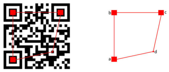 Implementation of QR Code Recognition Technology Using Smartphone ...
