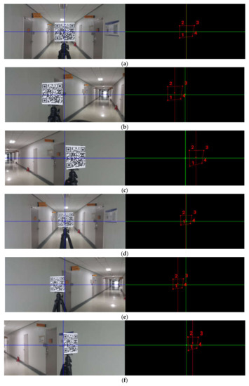 Implementation of QR Code Recognition Technology Using Smartphone ...