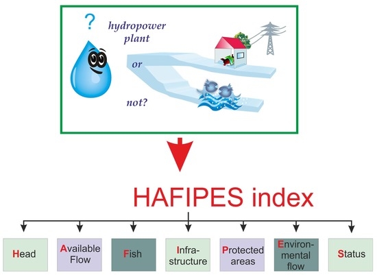 Energies | Free Full-Text | Possibility of Hydropower Development: A ...