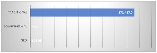 Extended Exergy Analysis (EEA) of Italy, 2013–2017