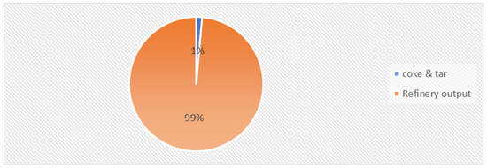 Extended Exergy Analysis (EEA) of Italy, 2013–2017