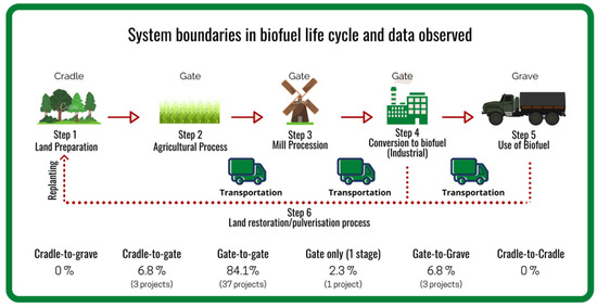 Assessment of Indonesia’s Future Renewable Energy Plan: A Meta-Analysis ...
