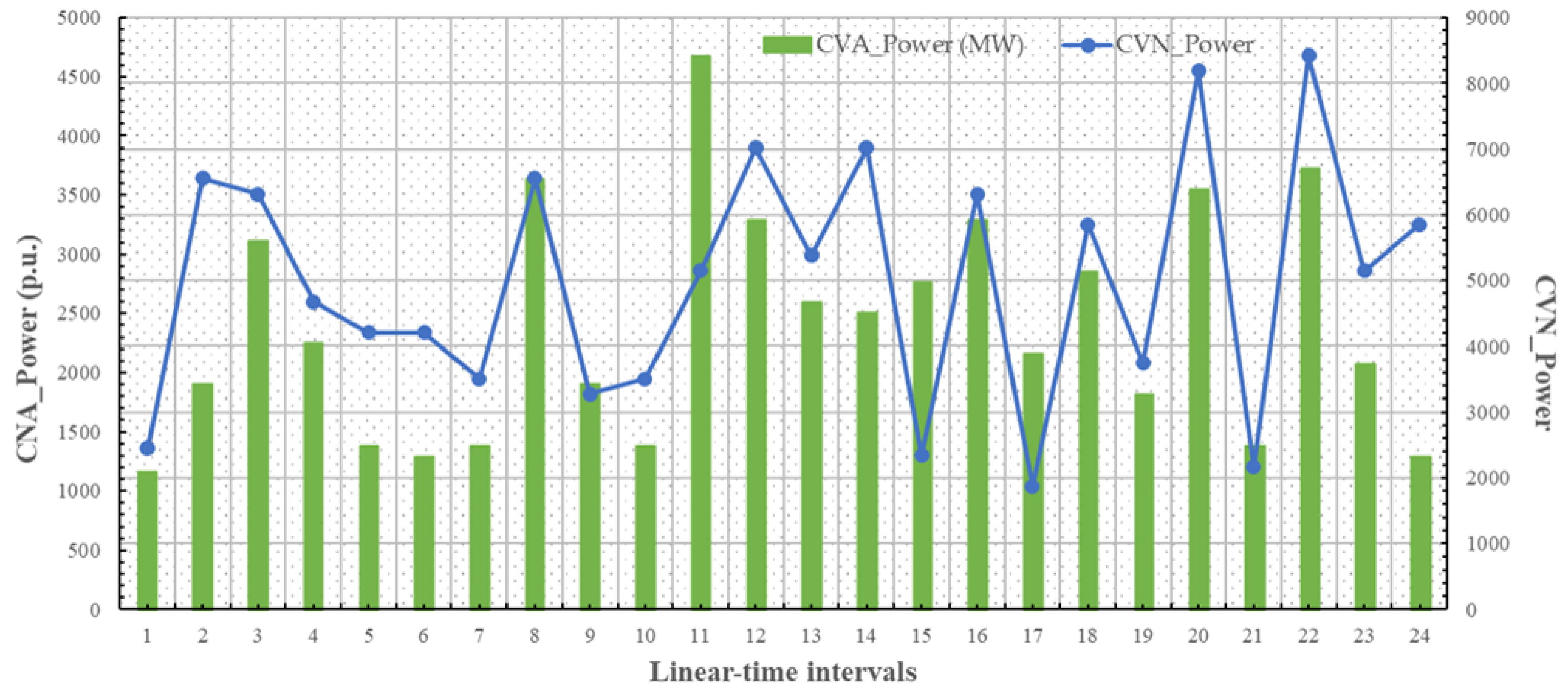 Energies | Free Full-Text | A Progressive Period Optimal Power Flow for ...