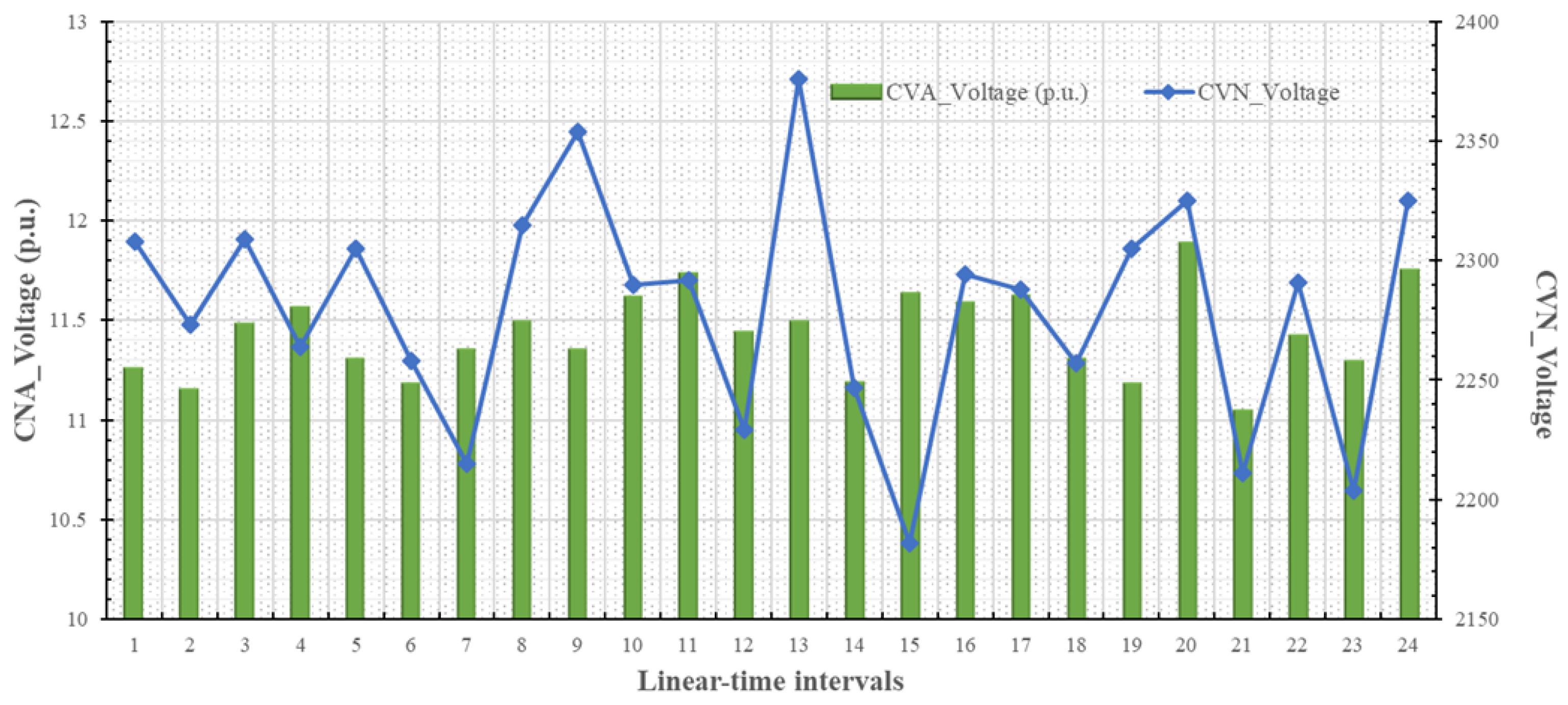 Energies | Free Full-Text | A Progressive Period Optimal Power Flow for ...