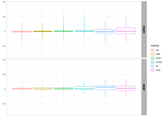 Short Term Prediction of PV Power Output Generation Using Hierarchical Probabilistic Model