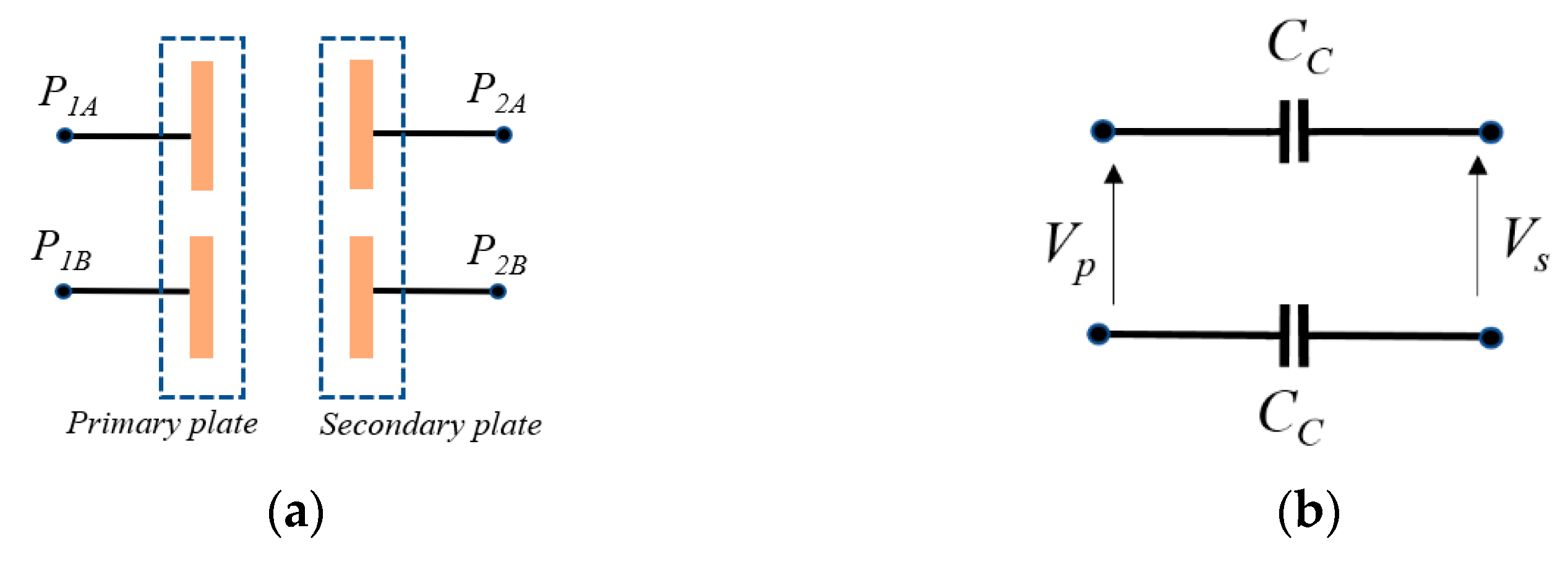Energies | Free Full-Text | Generalized Circuit Model of Shielded ...