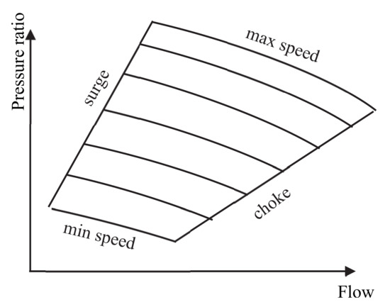 Nonlinear Steady-State Optimization of Large-Scale Gas Transmission Networks
