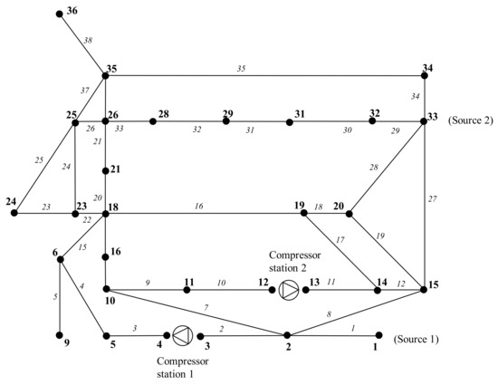 Nonlinear Steady-State Optimization of Large-Scale Gas Transmission Networks