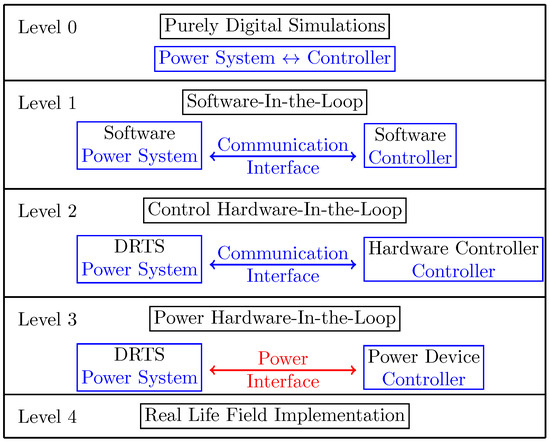 Energies | Free Full-Text | Experimental Verification of Self-Adapting ...