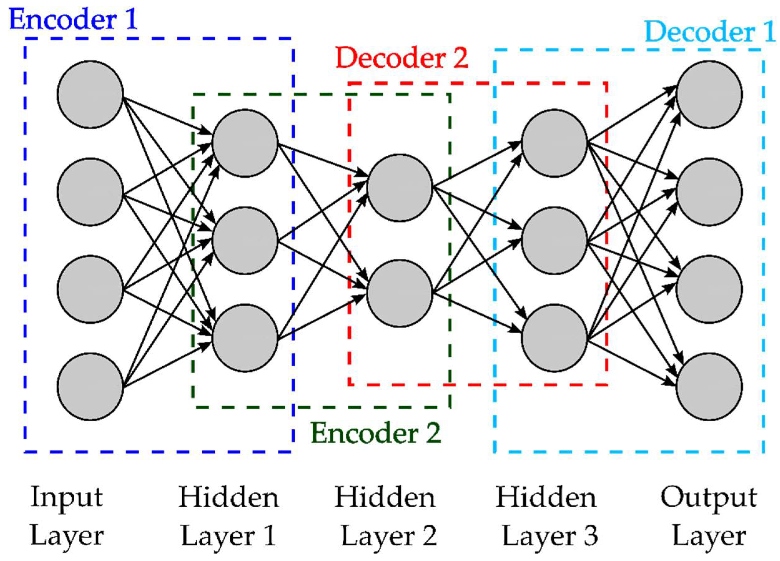 A Novel Deep Learning-Based Diagnosis Method Applied to Power Quality ...