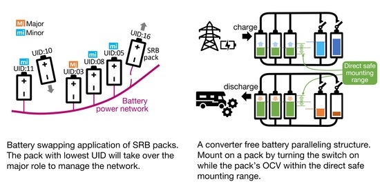 Energies | Free Full-Text | Fault-Tolerant Battery Power Network ...
