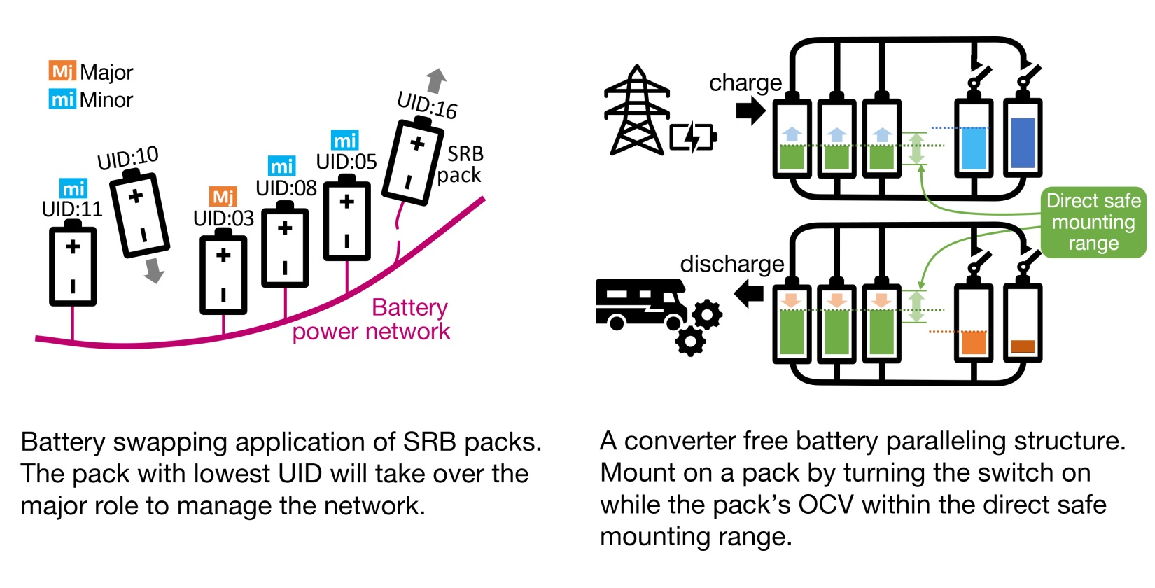 Energies | Free Full-Text | Fault-Tolerant Battery Power Network ...