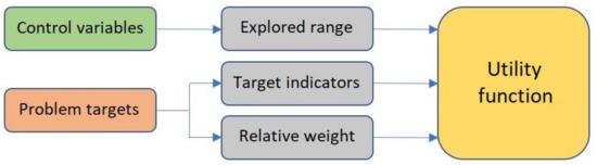 Energies | Special Issue : Advanced Control Strategies for Buildings ...