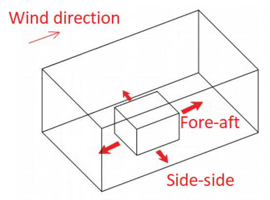 Analysis of the Effects of the Location of Passive Control Devices on ...