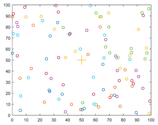 Energies | Free Full-Text | FFMCP: Feed-Forward Multi-Clustering Protocol Using Fuzzy Logic for ...