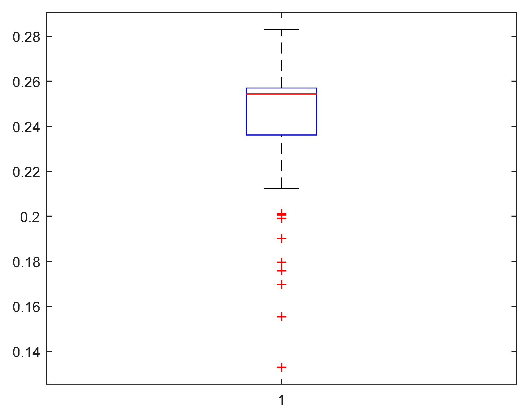 Energies | Free Full-Text | FFMCP: Feed-Forward Multi-Clustering Protocol Using Fuzzy Logic for ...