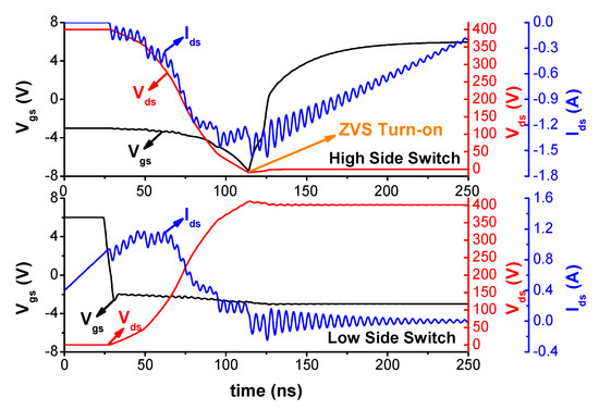Feasibility of Quasi-Square-Wave Zero-Voltage-Switching Bi-Directional ...
