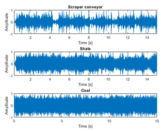 Energies | Free Full-Text | Initial Study into the Possible Use of ...