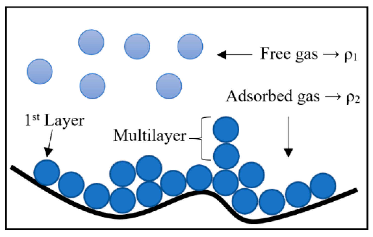 Energies | Free Full-Text | Use of Gas Adsorption and Inversion Methods ...