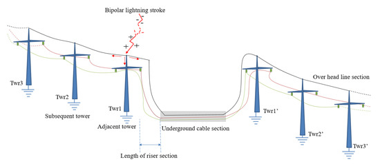 A Study of Fast Front Transients of an HVDC Mixed Transmission Line ...