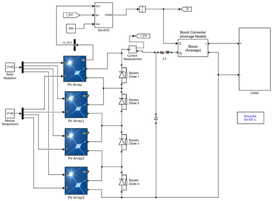 A Hybrid MPPT Controller Based on the Genetic Algorithm and Ant Colony Optimization for ...