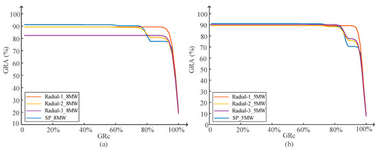 Reliability and Economic Evaluation of Offshore Wind Power DC ...