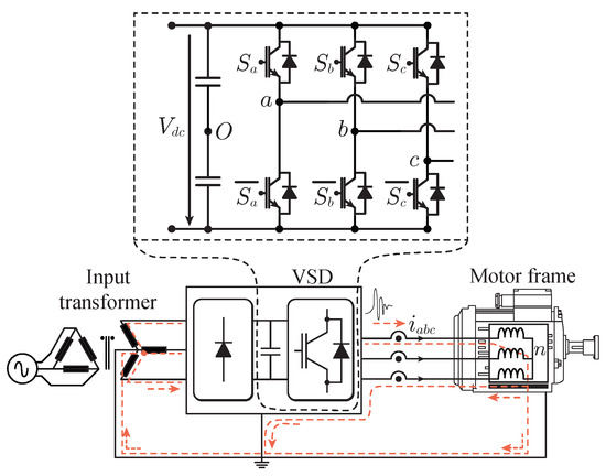 Common-Mode Voltage Harmonic Reduction in Variable Speed Drives ...