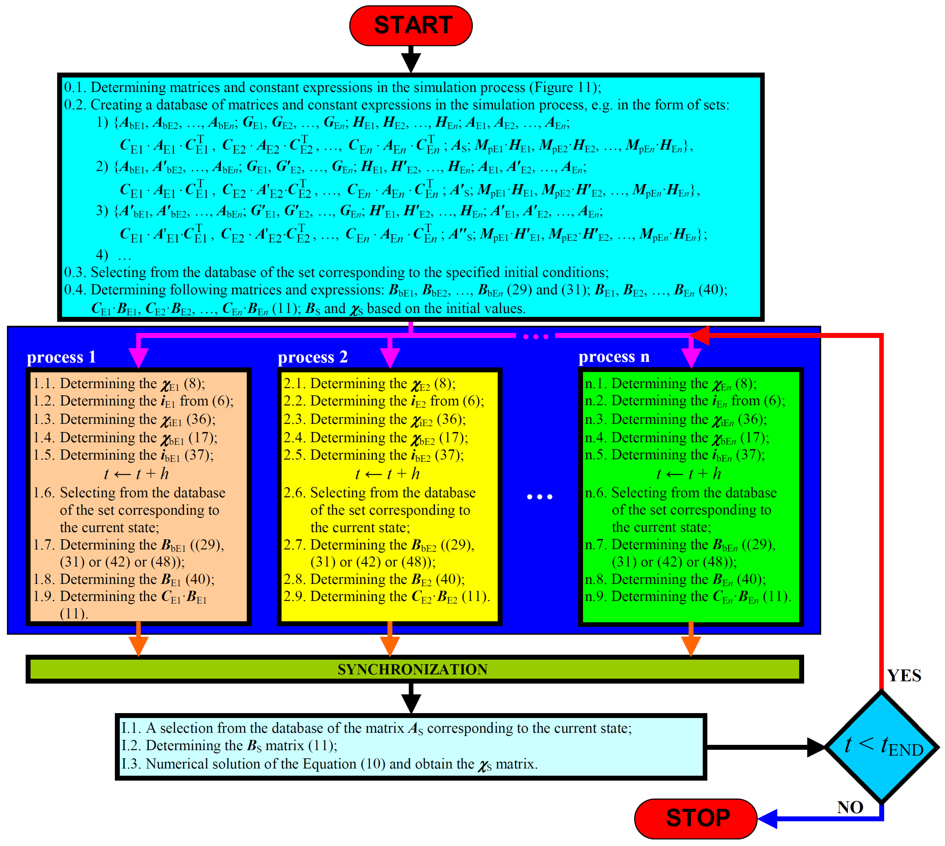 Energies | Free Full-Text | Mathematical Modeling of the Dynamics of ...