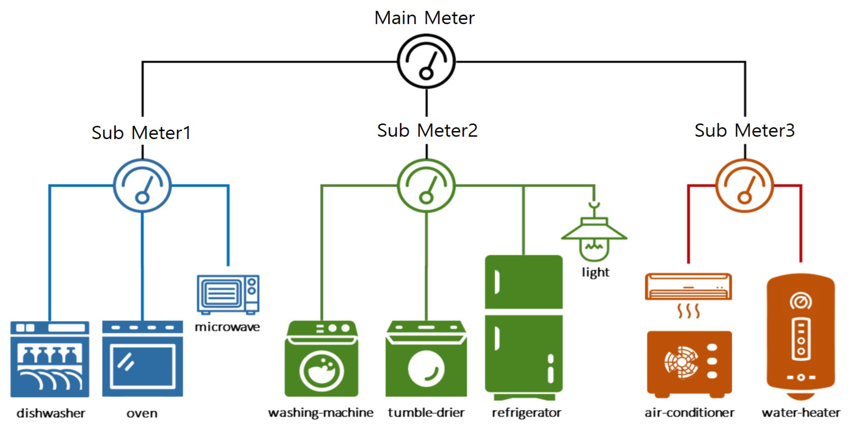 Energies | Free Full-Text | Temporal Patternization of Power Signatures ...