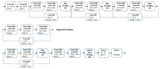 Energies | Free Full-Text | Temporal Patternization of Power Signatures ...