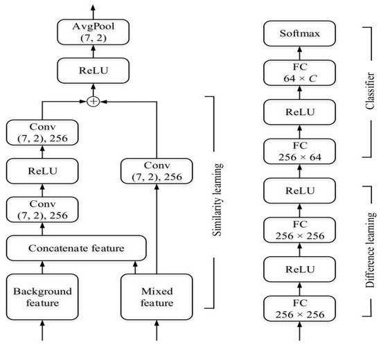 Energies | Free Full-Text | Temporal Patternization of Power Signatures ...