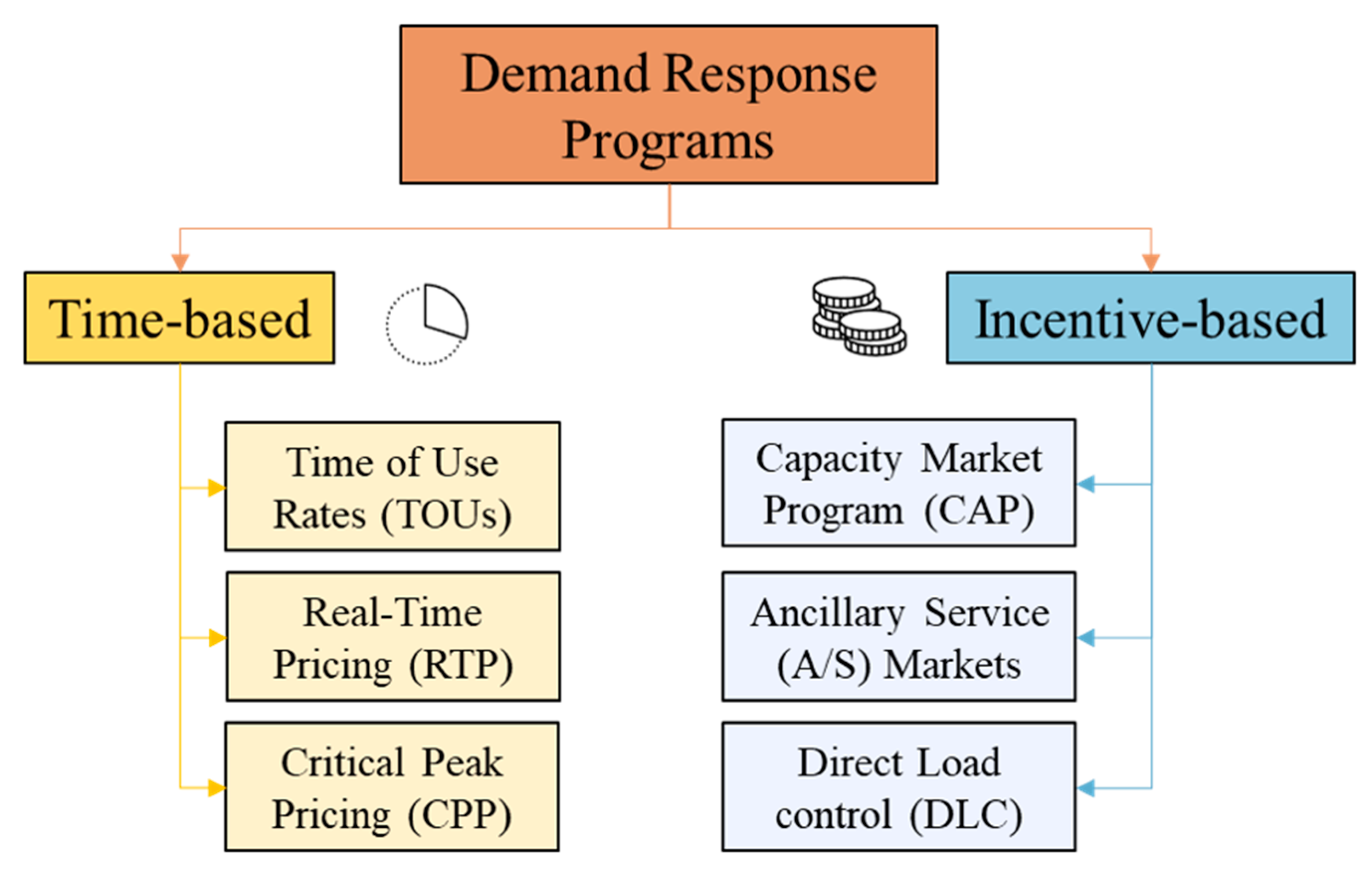 Energies | Free Full-Text | Exploring the Potentialities of Deep ...