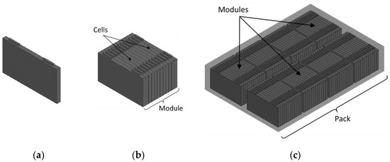 Energies | Free Full-Text | Evaluation of Modelling and Simulation ...