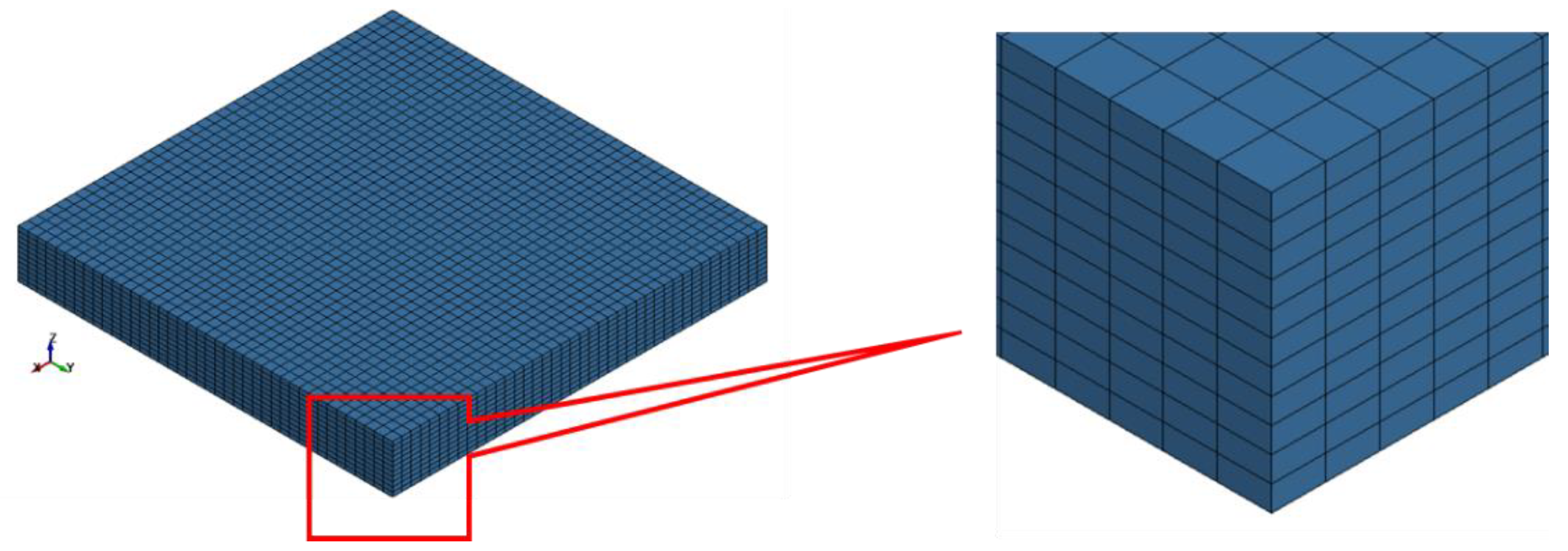 Evaluation of Modelling and Simulation Strategies to Investigate the ...
