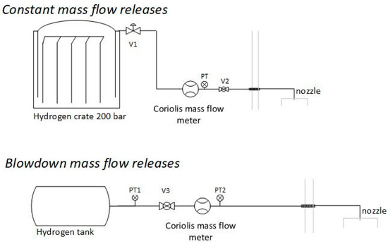 Effect of Mechanical Ventilation on Accidental Hydrogen Releases—Large ...