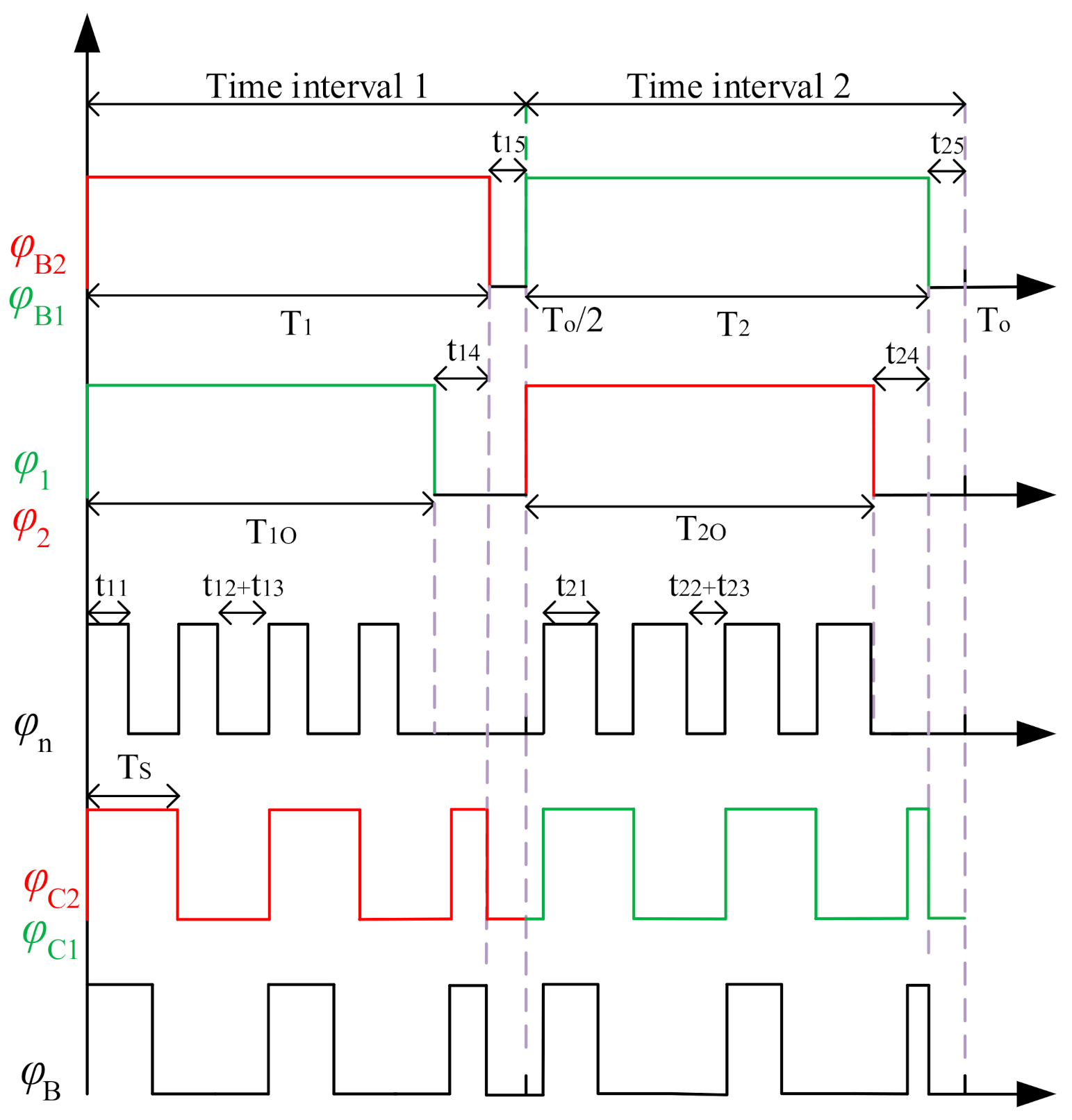 Compensated Single Input Multiple Output Flyback Converter