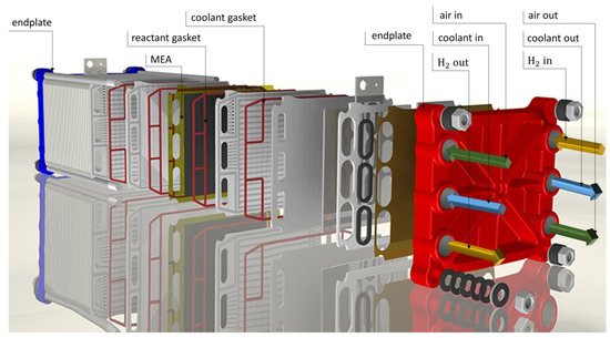 Optimization of the Relative Humidity of Reactant Gases in Hydrogen ...
