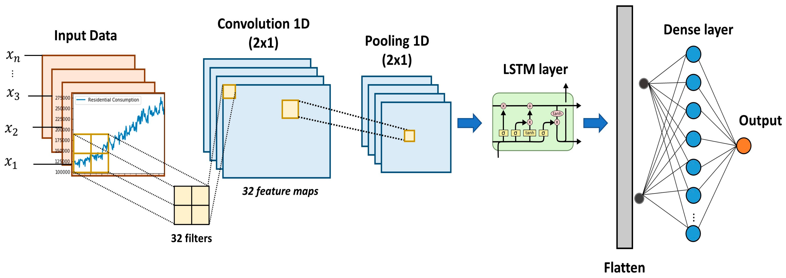 Energies | Free Full-Text | A Deep Learning Approach for Peak Load ...
